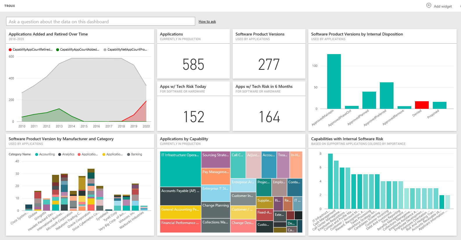 Power BI - I4D
